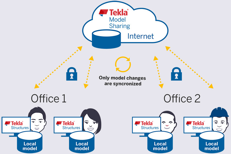 Computers & Engineering